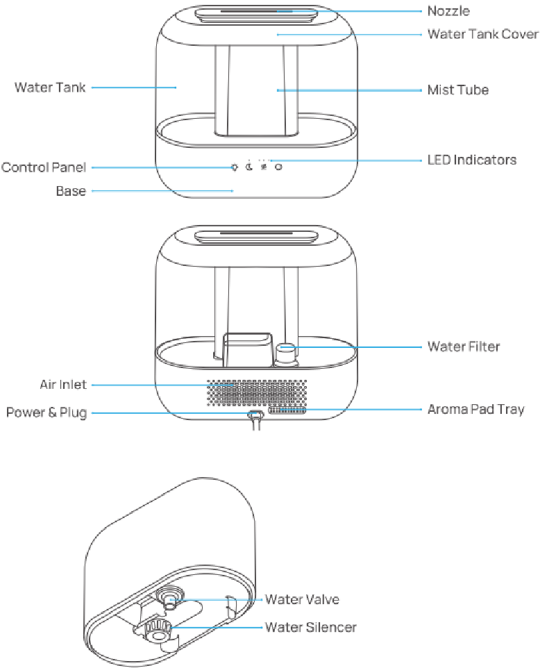 Dreo HM311 - 4L Humidifier with Oil Diffuser Manual | ManualsLib