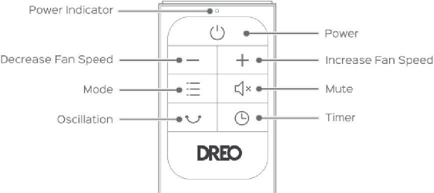 Dreo DR-HTF008 - Tower Fan Manual | ManualsLib