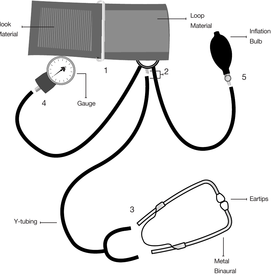 HealthSmart 04-174-021, 04-174-026 - SELF-TAKING HOME BLOOD PRESSURE ...