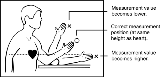 HealthSmart 04-174-021, 04-174-026 - SELF-TAKING HOME BLOOD PRESSURE ...