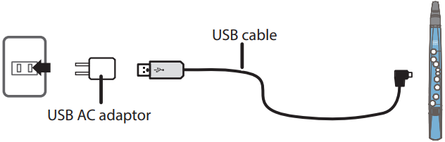 Roland Aerophone mini - Digital Wind Instrument Manual | ManualsLib
