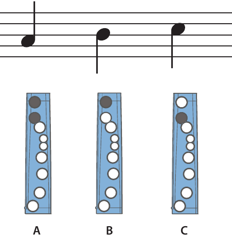 Roland Aerophone mini - Digital Wind Instrument Manual | ManualsLib