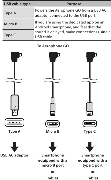 Roland Aerophone GO - Digital Wind Instrument Manual | ManualsLib