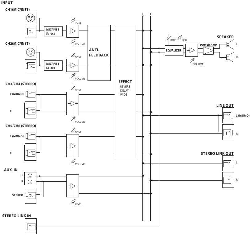 Roland BA-330 - Stereo Portable Amplifier Manual | ManualsLib