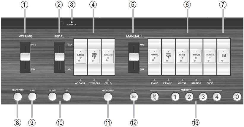 Roland C-190 - Portable Classical Organ Manual | ManualsLib