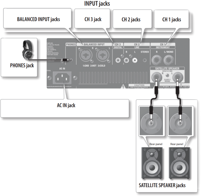 Roland CM-110, CM-220 - CUBE Monitor Manual | ManualsLib