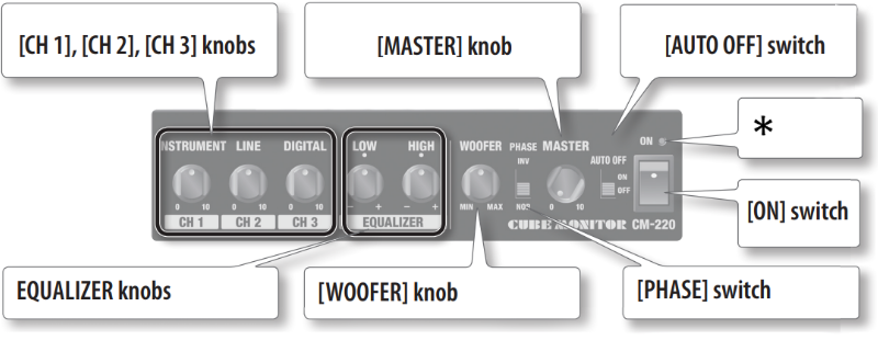Roland CM-110, CM-220 - CUBE Monitor Manual | ManualsLib