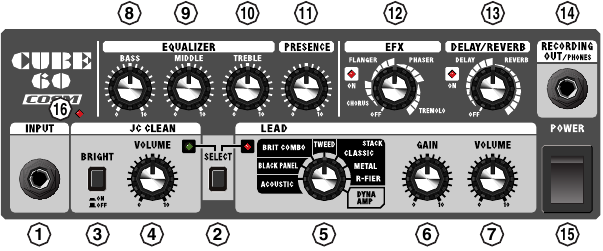 Roland CUBE-60 - Guitar Amplifier Manual | ManualsLib
