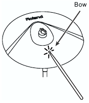 Roland CY-6, PD-6 - Dual Trigger Cymbal Pad Manual | ManualsLib
