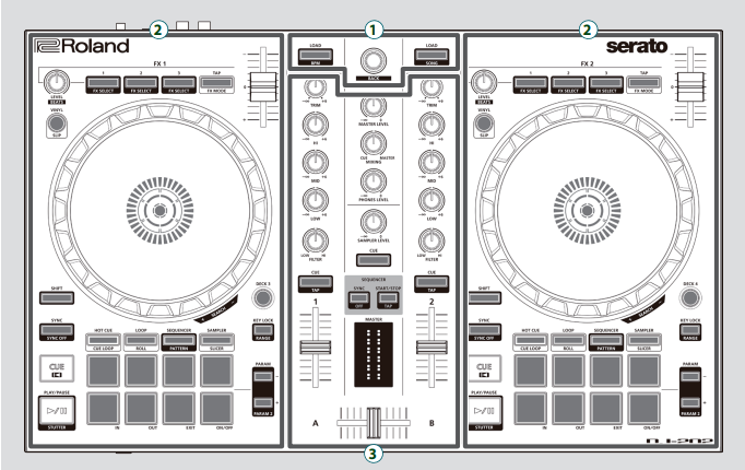 Roland DJ-202 - DJ Controller Manual | ManualsLib