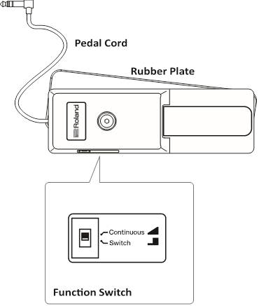 Roland DP-10 - Damper Pedal Manual | ManualsLib