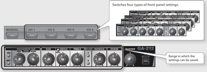 Roland GA-112, GA-212 - Guitar Amplifier Manual | ManualsLib