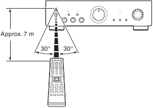Denon PMA-800NE - INTEGRATED AMPLIFIER Manual | ManualsLib