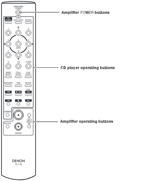 Denon PMA-A100 - INTEGRATED AMPLIFIER Manual | ManualsLib