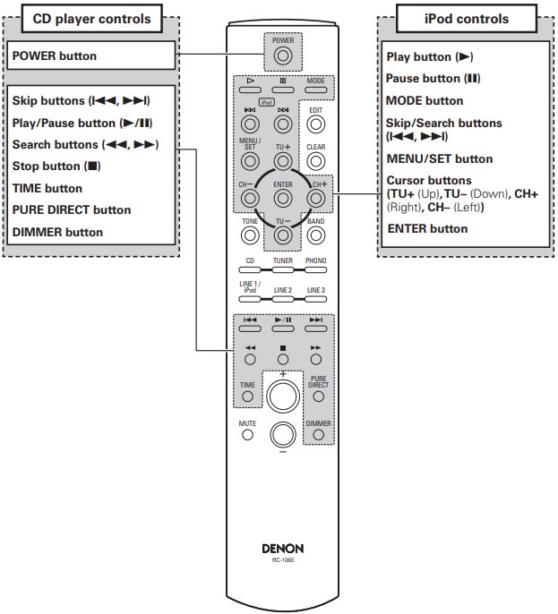 Denon DRA-CX3 - AM-FM STEREO RECEIVER Manual | ManualsLib