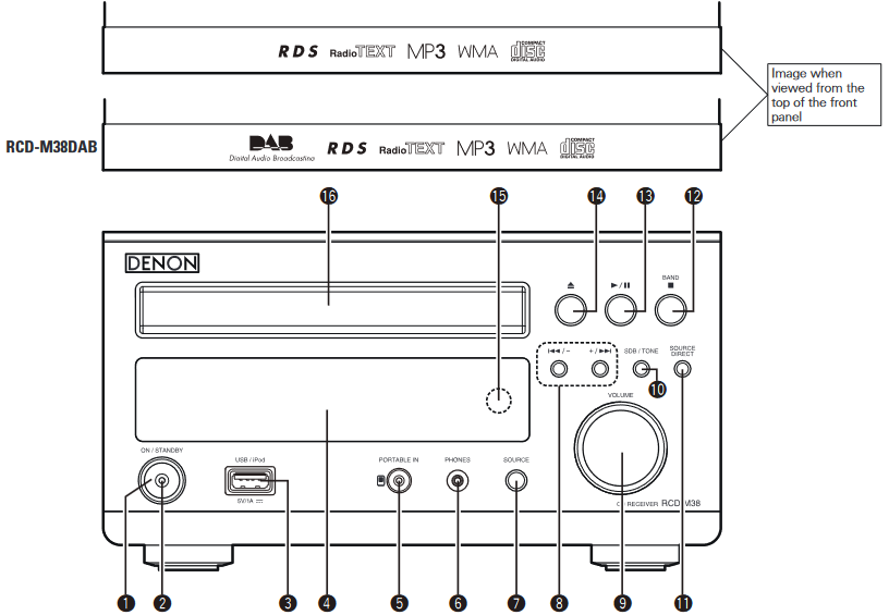 Denon RCD-M38 - CD RECEIVER Manual | ManualsLib