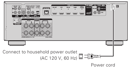 Denon AVR-1713 - INTEGRATED NETWORK AV RECEIVER Quick Start Guide ...