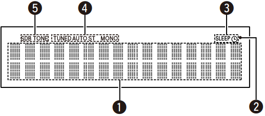 Denon DRA-F107 - AM-FM STEREO RECEIVER Manual | ManualsLib