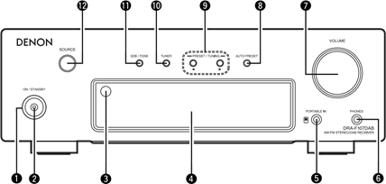 Denon DRA-F107 - AM-FM STEREO RECEIVER Manual | ManualsLib