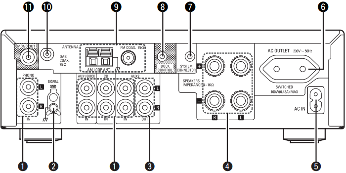 Denon DRA-F107 - AM-FM STEREO RECEIVER Manual | ManualsLib