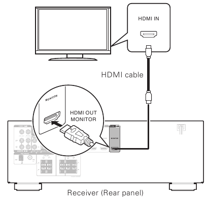 Denon AVR-S500BT - AV SURROUND RECEIVER Quick Start Guide | ManualsLib