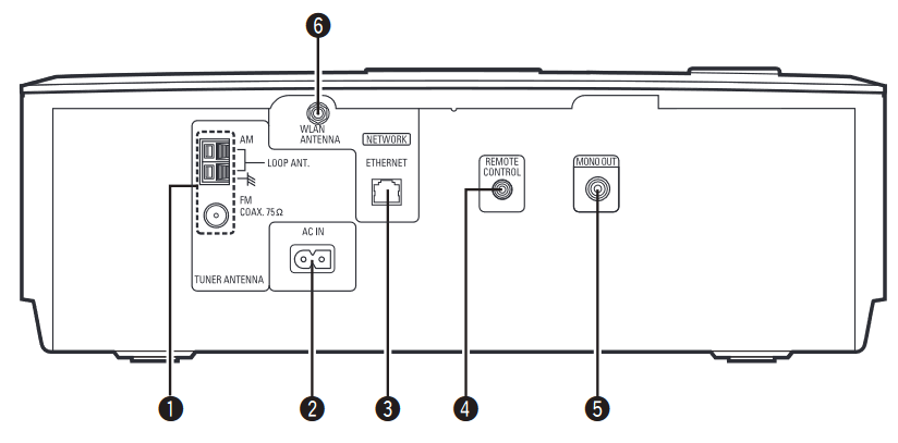 Denon S-32 - WIRELESS NETWORK MUSIC SYSTEM Manual | ManualsLib