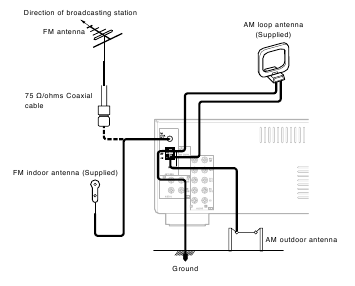 Denon DRA-500AE - AM-FM STEREO RECEIVER Manual | ManualsLib