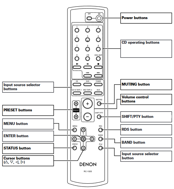 Denon DRA-500AE - AM-FM STEREO RECEIVER Manual | ManualsLib