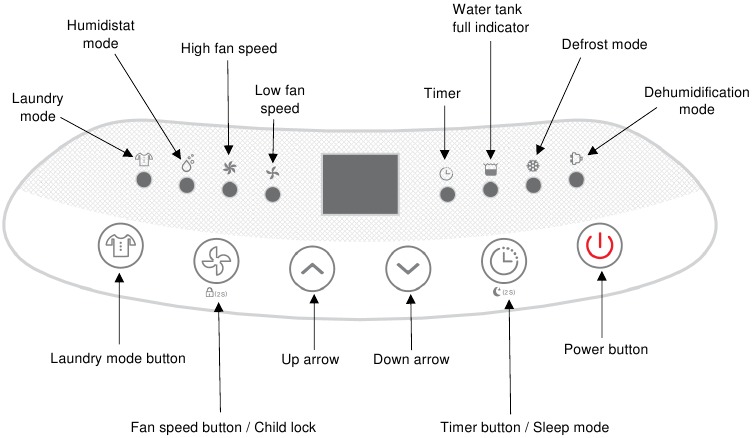 Meaco MeacoDry ABC 10L, 12L and 20L Dehumidifier Manual | ManualsLib