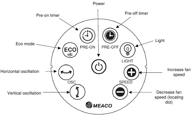 Meaco MeacoFan 1056 - Air Circulator Manual | ManualsLib