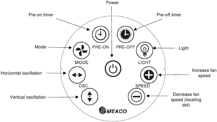 Meaco MeacoFan 1056P - Air Circulator Manual | ManualsLib