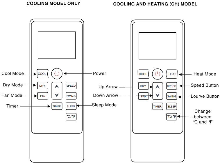 Meaco MeacoCool MC Series - 12000/14000 BTU Portable Air Conditioner ...