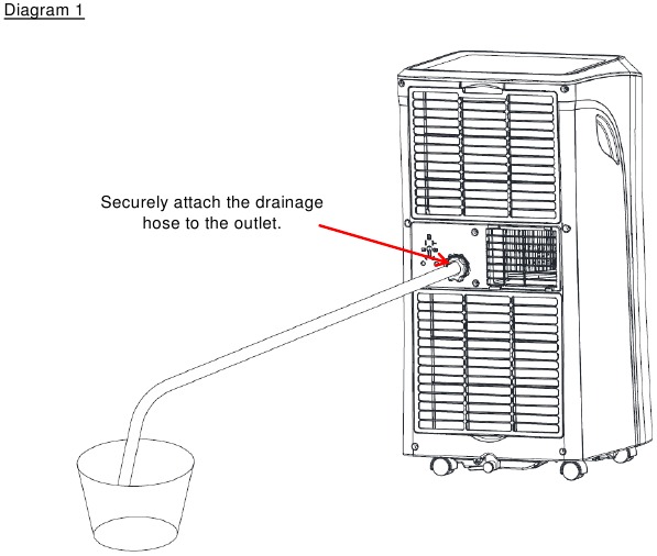 Meaco MeacoCool MC Series 7000/8000/9000/10000 BTU - Portable Air ...