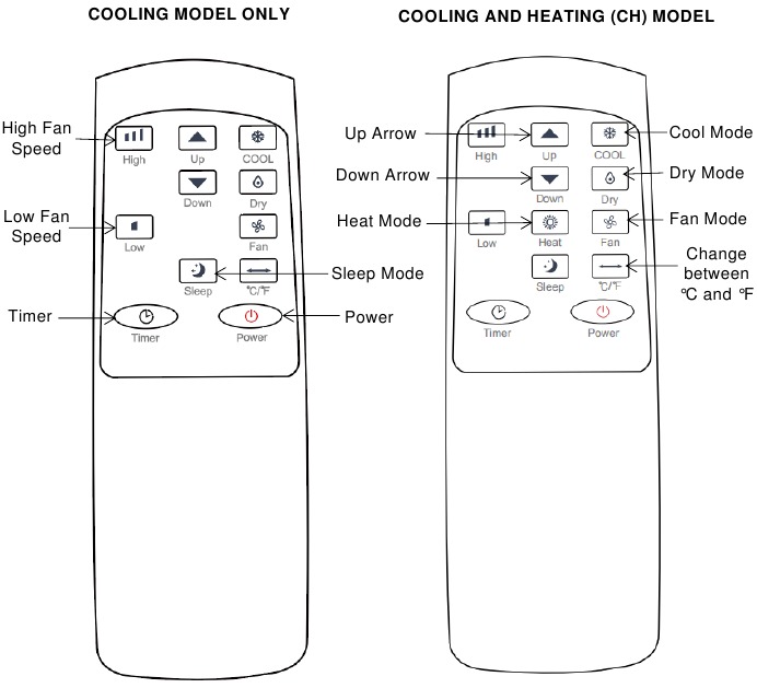 Meaco MeacoCool MC Series 7000/8000/9000/10000 BTU - Portable Air ...