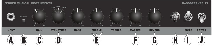 Fender Bassbreaker 15 - Amplifier Manual | ManualsLib