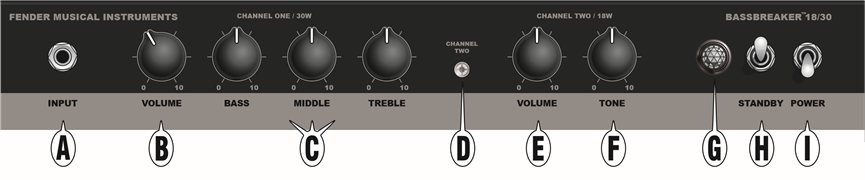 Fender Bassbreaker 18/30 - Amplifier Manual | ManualsLib