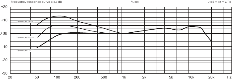 Beyerdynamic M 201 - Dynamic Moving-coil Microphone Manual | ManualsLib