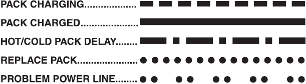 DeWalt DC825 - Cordless Impact Driver / Impact Wrench Manual | ManualsLib