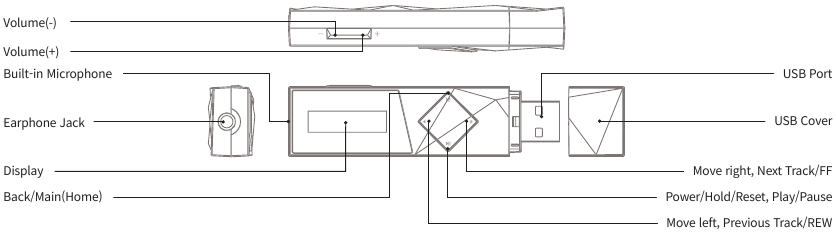 Cowon iAUDIO U7 - Portable Multimedia Player Manual | ManualsLib