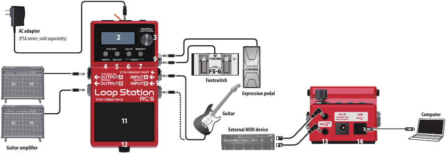 BOSS RC-5 - Loop Station Manual | ManualsLib