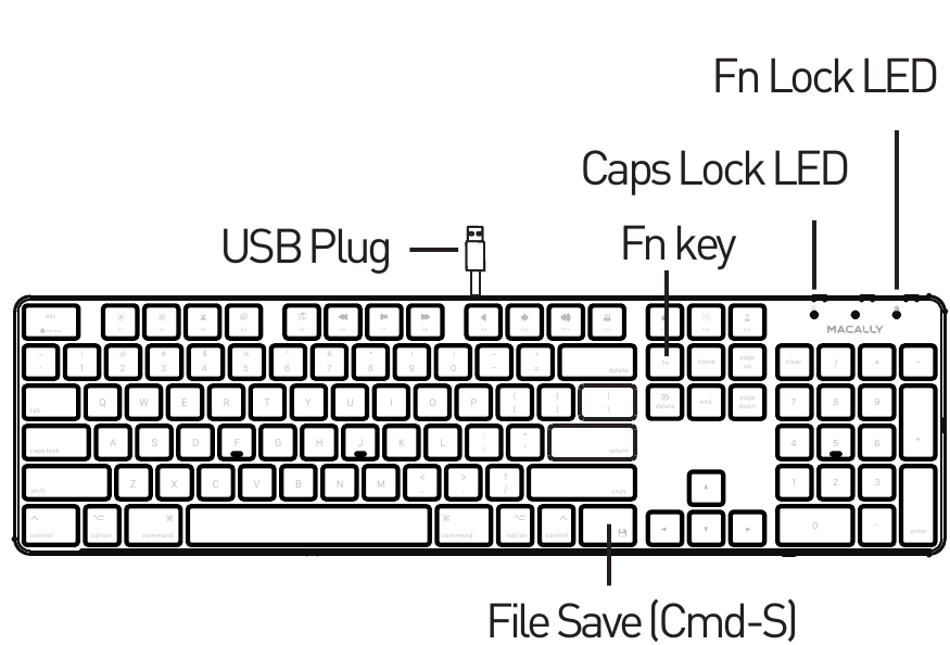 MACALLY SLIMKEYPROA, SLIMKEYPRO - Slim USB USB Keyboard For Mac Manual | ManualsLib
