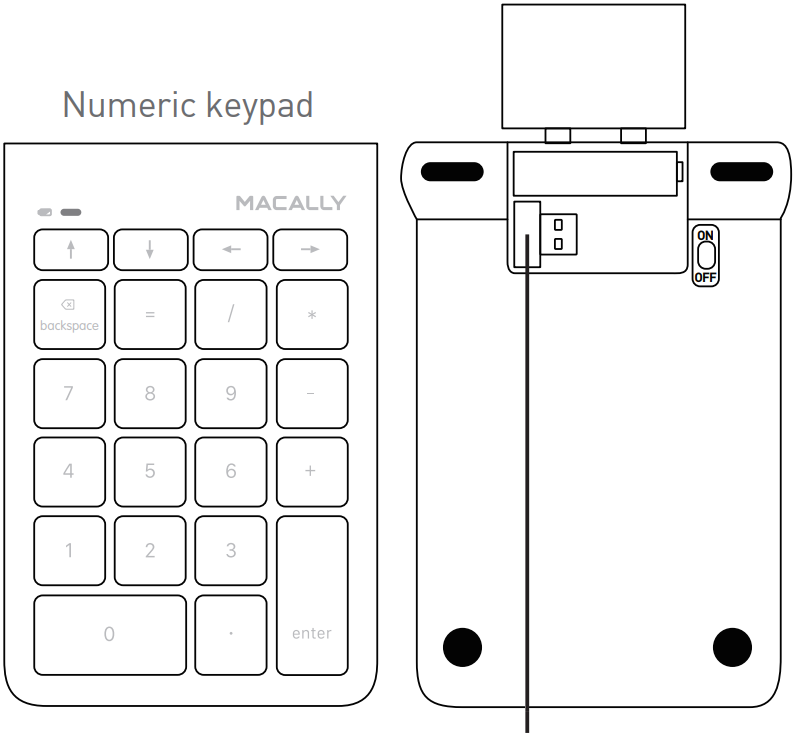 MACALLY RFNUMKEY22 - 22-Key Wireless RF Numeric Keypad Manual | ManualsLib