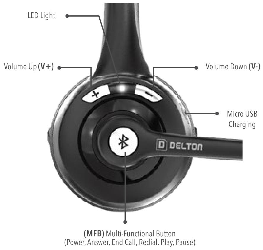 Delton 10X - Wireless Headset With Noise Canceling Microphone Manual ...