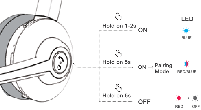 Delton 30x, 35x - Wireless Headset Manual | ManualsLib