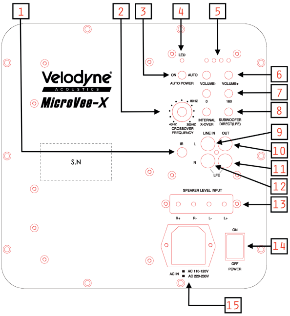 Velodyne MicroVee X Series - Subwoofer Manual | ManualsLib