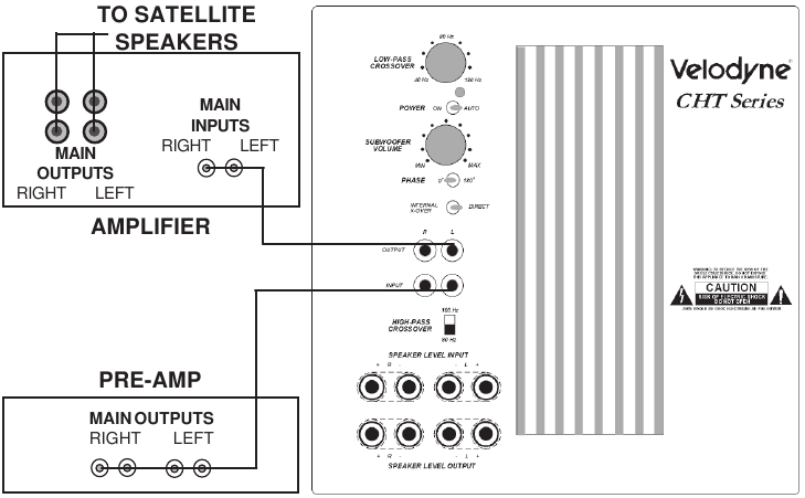 Velodyne CHT-8, CHT-10, CHT-12 - Subwoofer System Manual | ManualsLib
