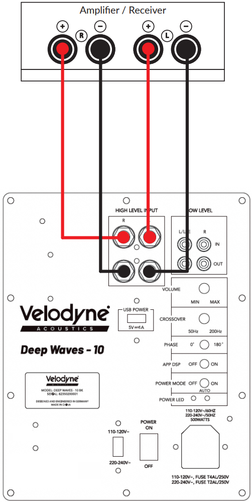Velodyne Deep Waves Series Subwoofer Manual | ManualsLib