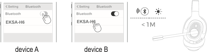 EKSA H6 - Bluetooth Wireless Headset with Noise Cancelling Microphone ...