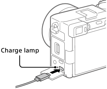 Sony Alpha 7C, ILCE-7C - Full-frame Interchangeable Lens Compact Camera ...
