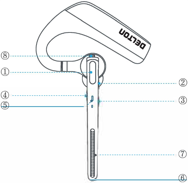 Delton 90x - Wireless Headset Manual | ManualsLib